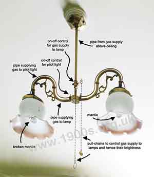 Gas lights in the Victorian and Edwardian home